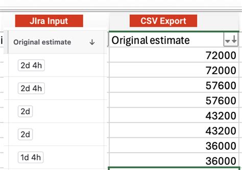 Csv Export For Original Estimate Makes No Sense