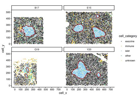 29 Structure Based Analysis Orchestrating Spatial Transcriptomics Analysis With Bioconductor