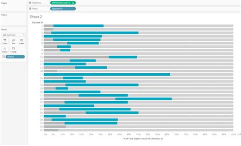 Dashboard Week Day 3 Tableau Walk Through With Tableautimothy The