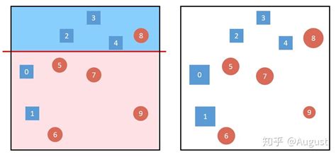 集成模型之Adaboost算法 三 知乎