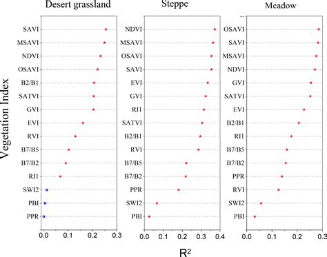 Frontiers Inversion Models Of Aboveground Grassland Biomass In