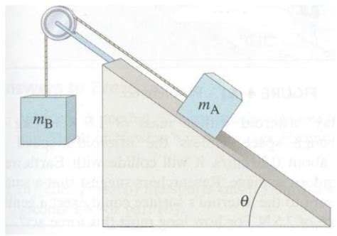 Solved Two Blocks Are Connected By A Thin Massless String Chegg