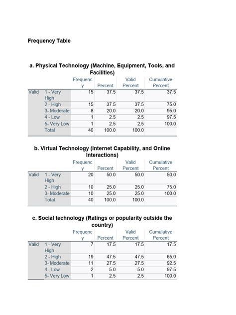 output pdf business