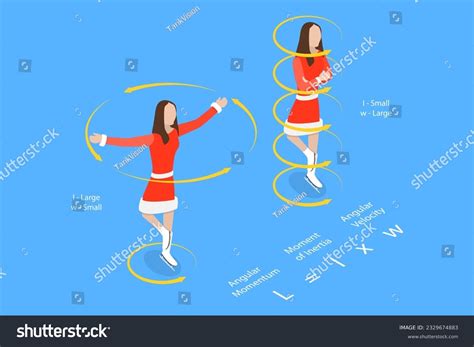 Angular Momentum Over 174 Royalty Free Licensable Stock Vectors