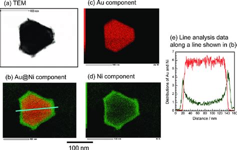 A Tem And BÀd TemÀeds Data Of Hexagonal Platelike Auni