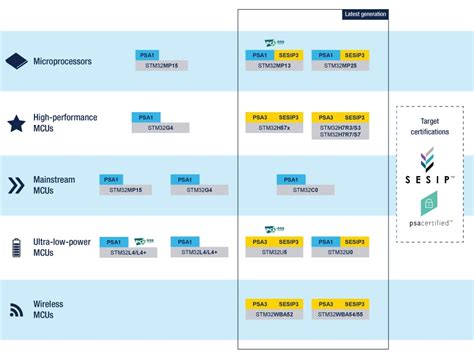 Stm32trust Stmicroelectronics