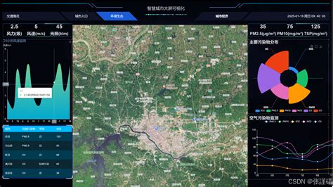 vue 高德api搭建前端环境页面 高德卫星地图vue csdn博客