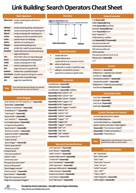Google Search Operators Cheat Sheet Cheat Sheet My XXX Hot Girl