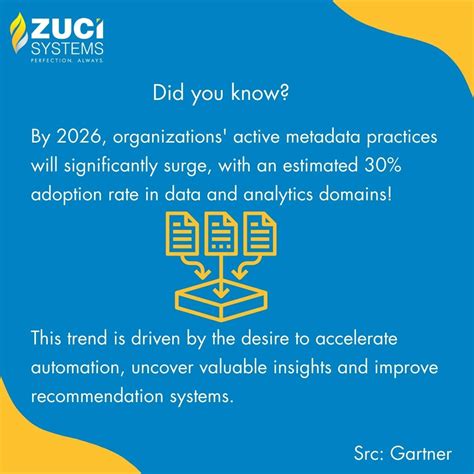 zuci systems on linkedin data dataanalytics dataengineering