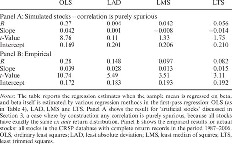 robust regression estimates download table