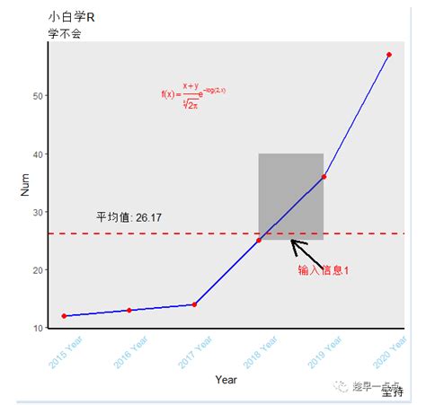 Ggplot2 图形微调（1） 阿里云开发者社区