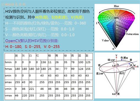 Opencv学习之路（29）、轮廓查找与绘制（八）——轮廓特征属性及应用 进击的小猴子 博客园