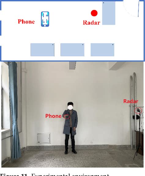 Figure 11 From Millimeter Wave Radar Localization Using Indoor