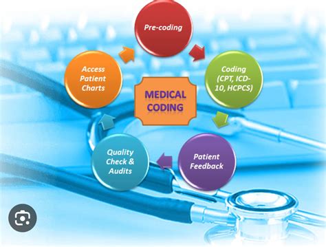 Ian Mitchell Posted On Linkedin