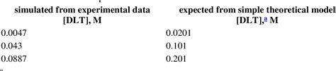 Table 1 From Using Epr Spectroscopy As A Unique Probe Of Molecular Scale Reorganization And