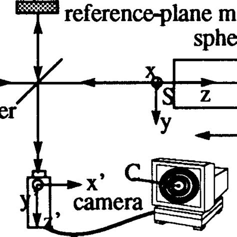 Interferometer For Translational Error Measurements Download