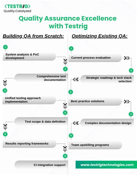 testrig technologies qa and software testing company on linkedin