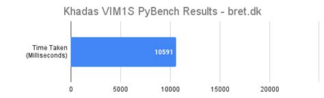 Efficient Khadas VIM S Review Benchmarks Bret Dk