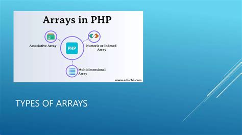 Php Arraysintroduction Pptx