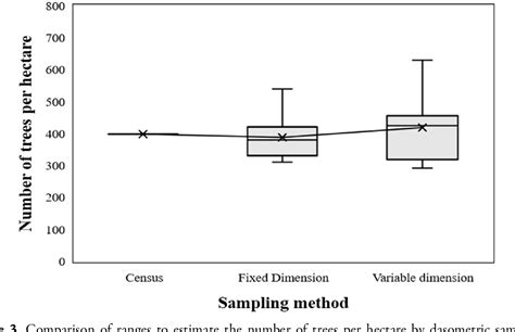 Evaluation Of Two Sampling Methods For Even Evaluation Of Two Sampling Methods For Even