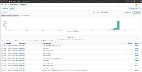 Ive Successfully Completed A Comprehensive Hands On Session Focused On Monitoring Linux System