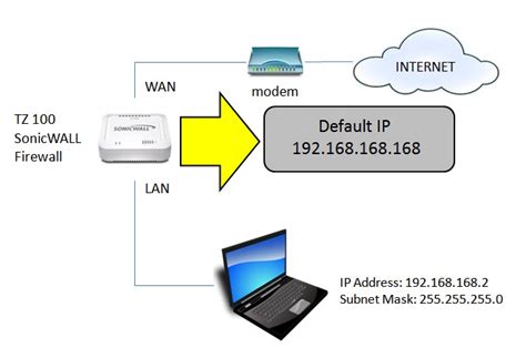 Cheat Sheet Links SONICWALL