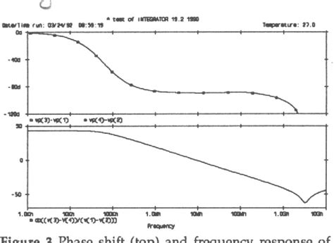 Figure 2 From Design Of A Second Order Cmos Sigma Delta A D Converter