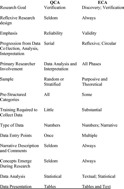 Ethnographic Content Analysis A Practical Introduction And Guide — Delve