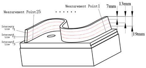 Machines Free Full Text Geometric Error Based Multi Source Error Identification And