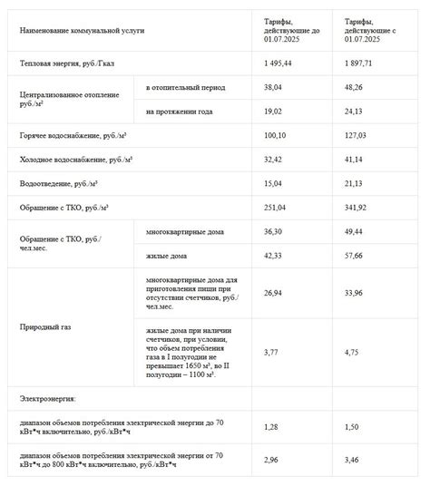 Новые тарифы на коммунальные услуги в ДНР для населения начнут