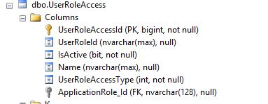 C EntityType IdentityUserRole Has No Key Defined Error Stack Overflow