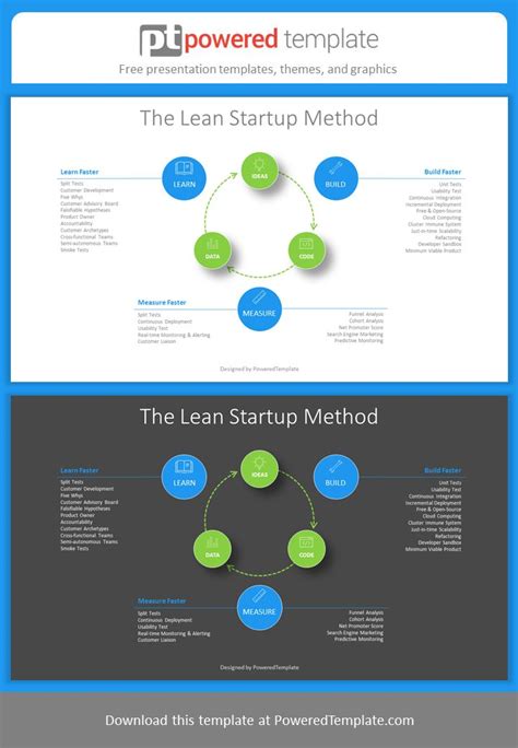 Lean Startup Method Presentation Template Presentation Templates Presentation Template Free
