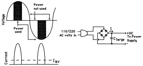 Figure C 1 The Waveforms Of A Capacitive Input Filter Download Scientific Diagram