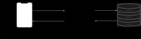 The Process Overview Of Advertisement Recommendation Download
