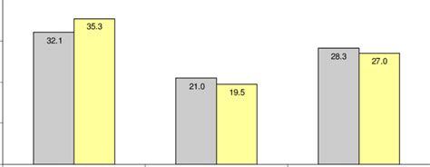 Preference For Sex And Relationships Information From Family Within Download Scientific