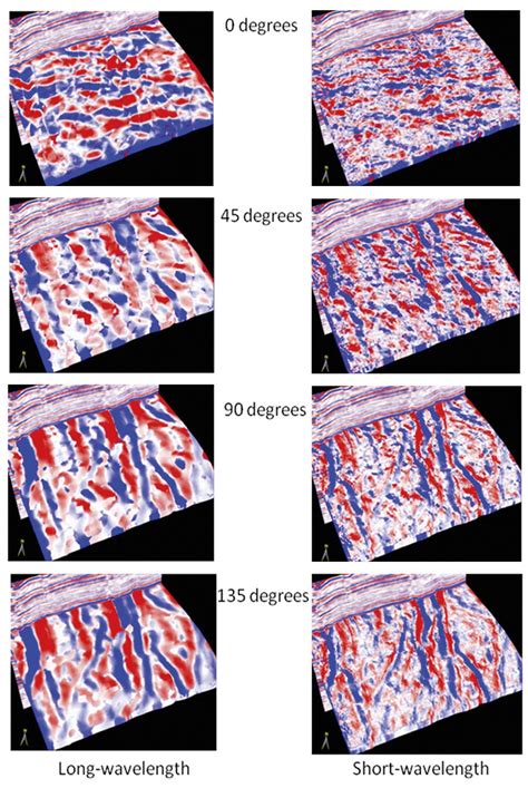 Interesting Pursuits In Seismic Curvature Attribute Analysis Cseg Recorder