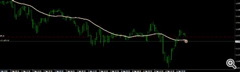 Free Download Of The Smart Ma Trailing Stop Ea Expert By Animaom