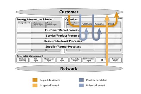 billing and crm telecommunication sunvizion telecom oss bss solutions