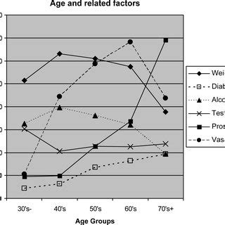 Severity Of AMS Symptoms In Different Age Groups Download Scientific Diagram