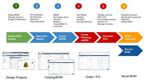 Agile New Product Development And Prototyping For Solidworks Users