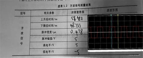 西南科技大学数字电子技术实验一(数字信号基本参数与逻辑门电路功能测试及fpga 实现 )预习报告 西南科技大学数字电子技术实验一(数字信号基本参数与逻辑门电路功能测试及fpga 实现 )预习报告
