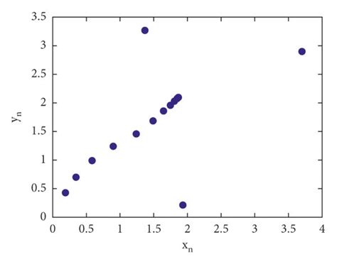 Complex Dynamics Of The Kolmogorov Model 3 A α1 0 967 With 2 9 Download Scientific