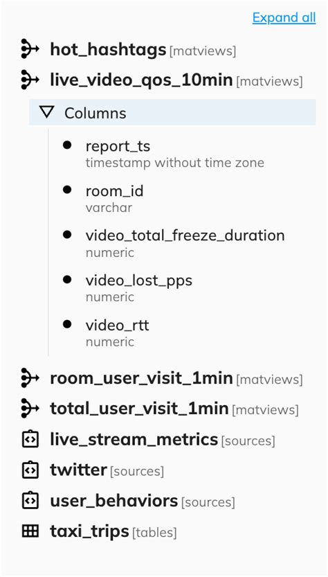 Workspace RisingWave