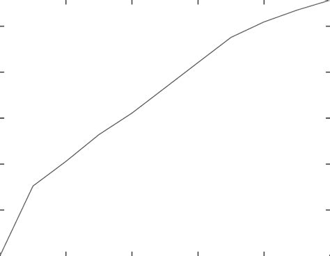 2 Corpus Size Vs Lexicon Size German Download Scientific Diagram