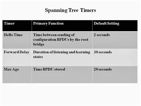 Networking And Linux Concepts Spanning Tree Protocol Stp
