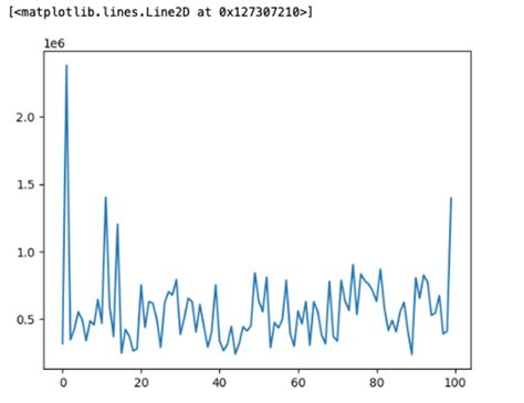 Comprehensive Guide To Visualizing Data With Matplotlib Plotly And Seaborn Hex