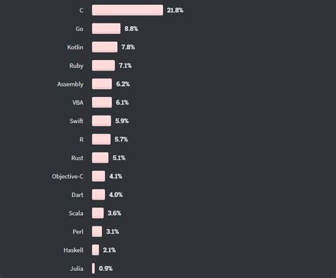 สรุปผลสำรวจ Stack Overflow Developer Survey 2020 By Thip