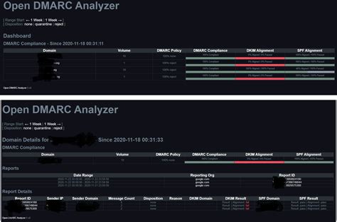 github robocup org docker open dmarc report