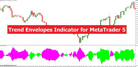 Trend Envelopes Indicator For Metatrader 5