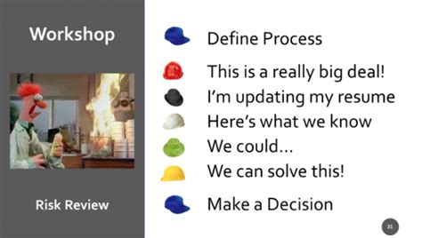 Six Hats Agile Doyens Transformative Agile Solutions Six Hats Agile Doyens Transformative Agile Solutions